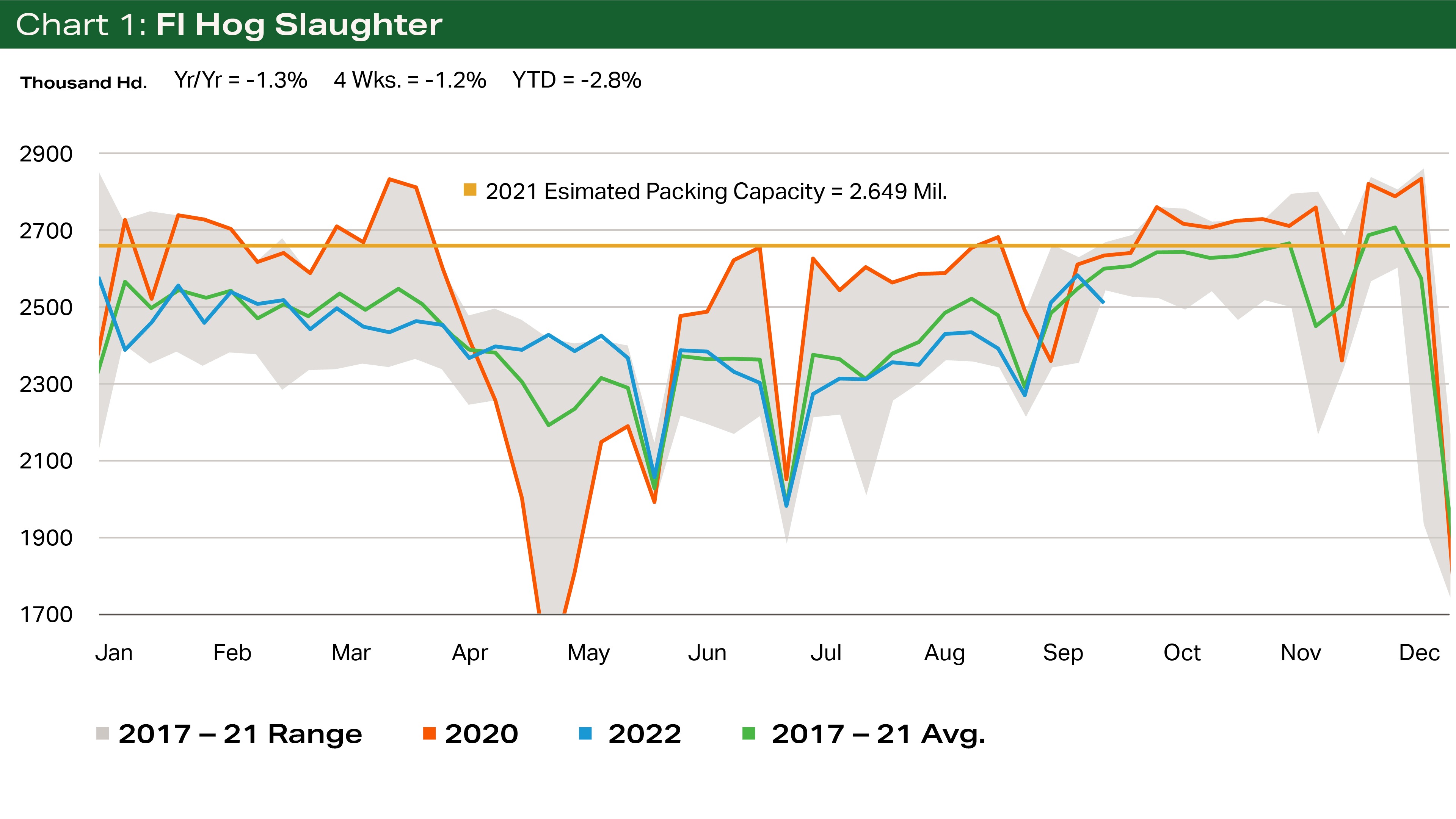 Terrain | Hogs Inventories Mostly Flat as Industry Waits on Supreme Court