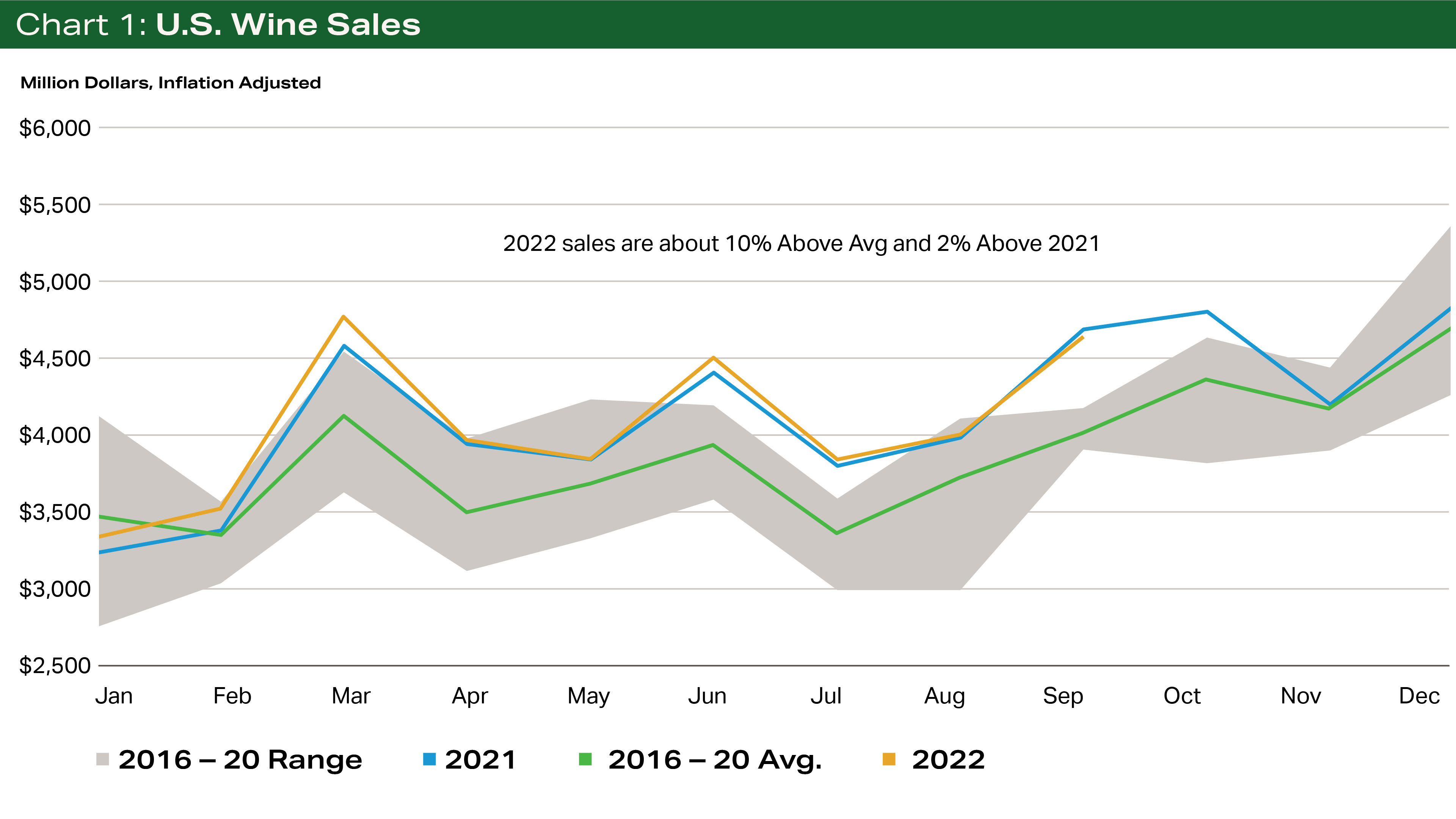 Terrain | Wine Sales Remain Steady Amid Tight Profitability