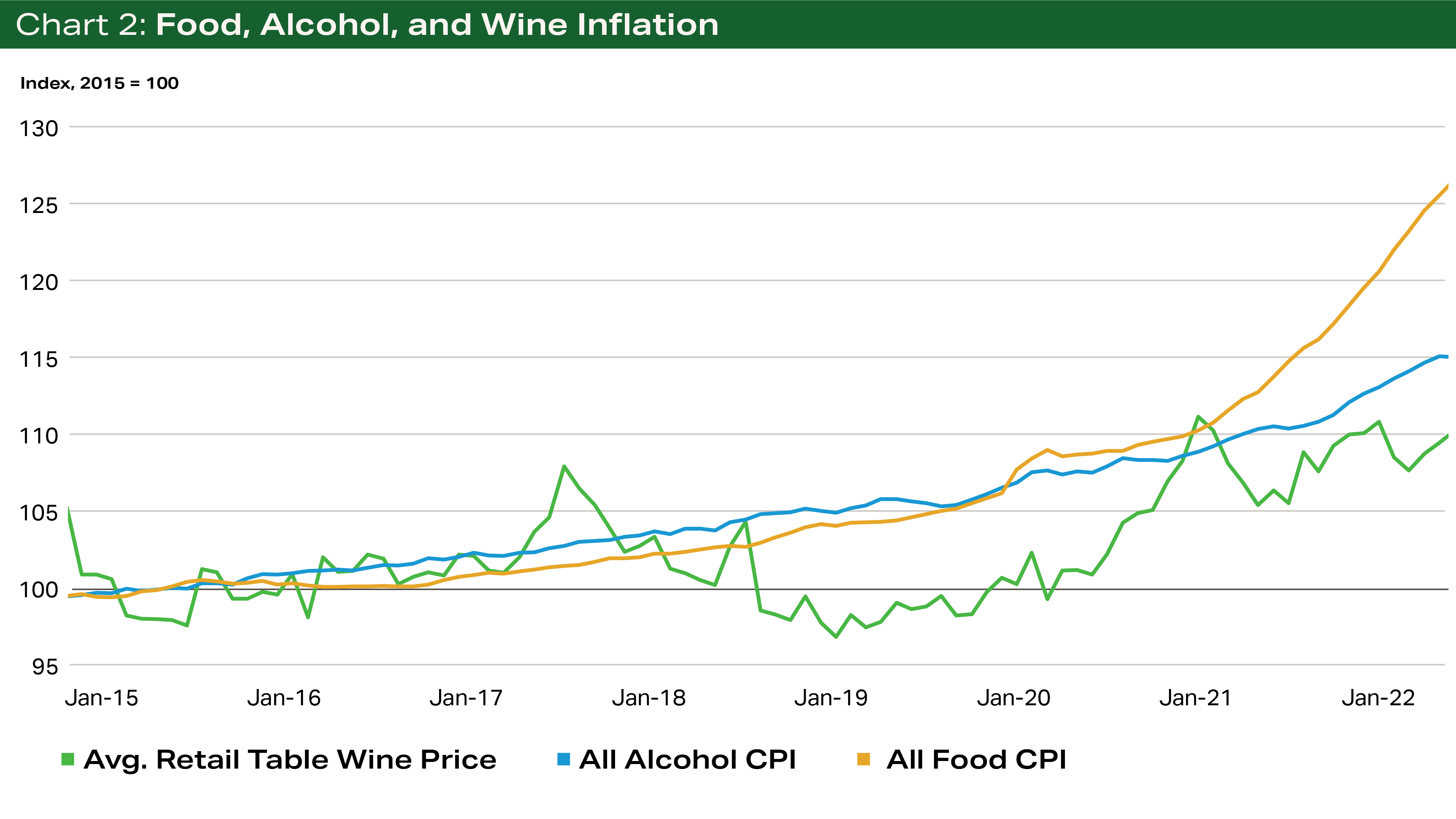 Terrain | Wine Sales Remain Steady Amid Tight Profitability