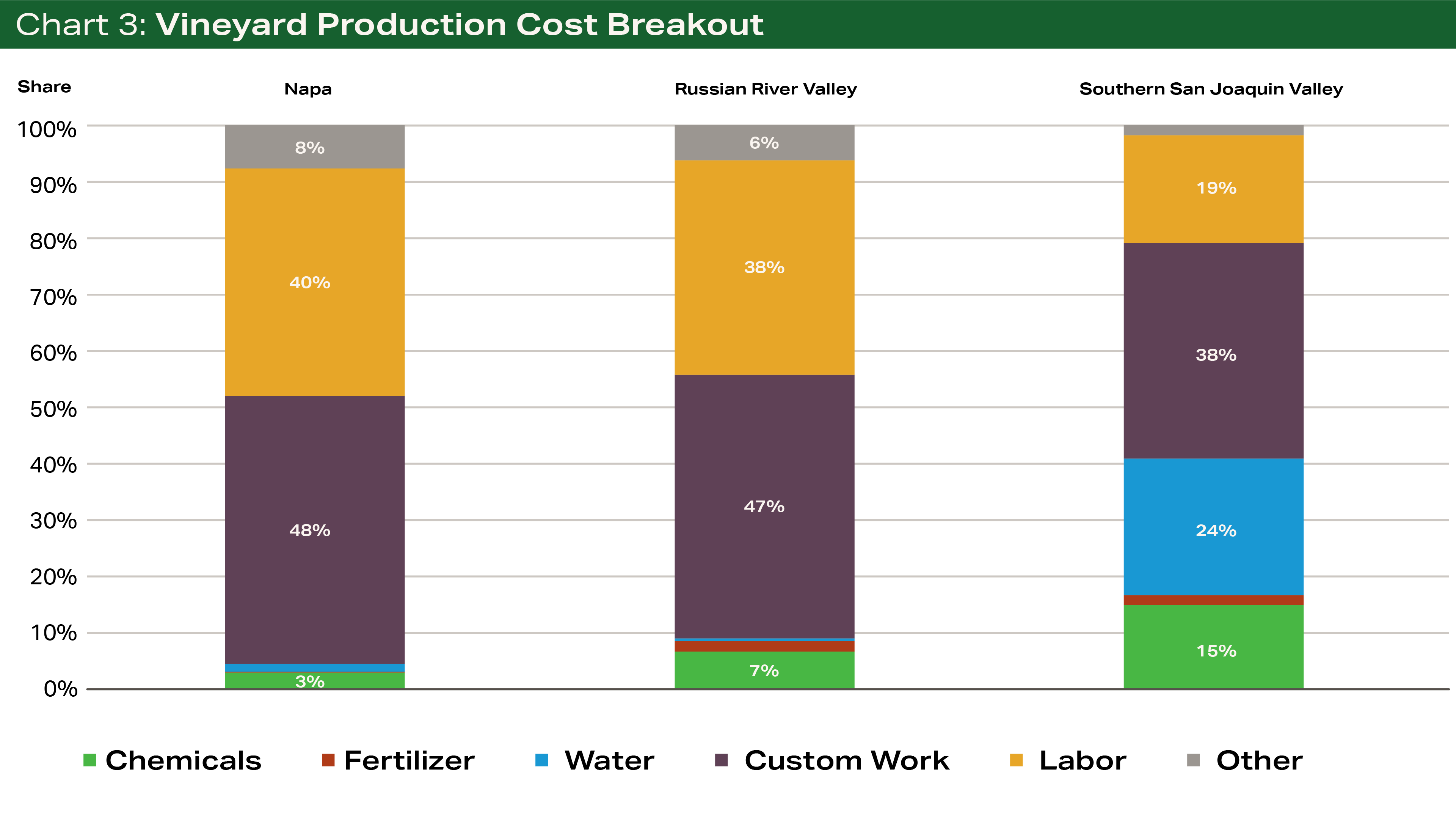 Terrain | Wine Sales Remain Steady Amid Tight Profitability