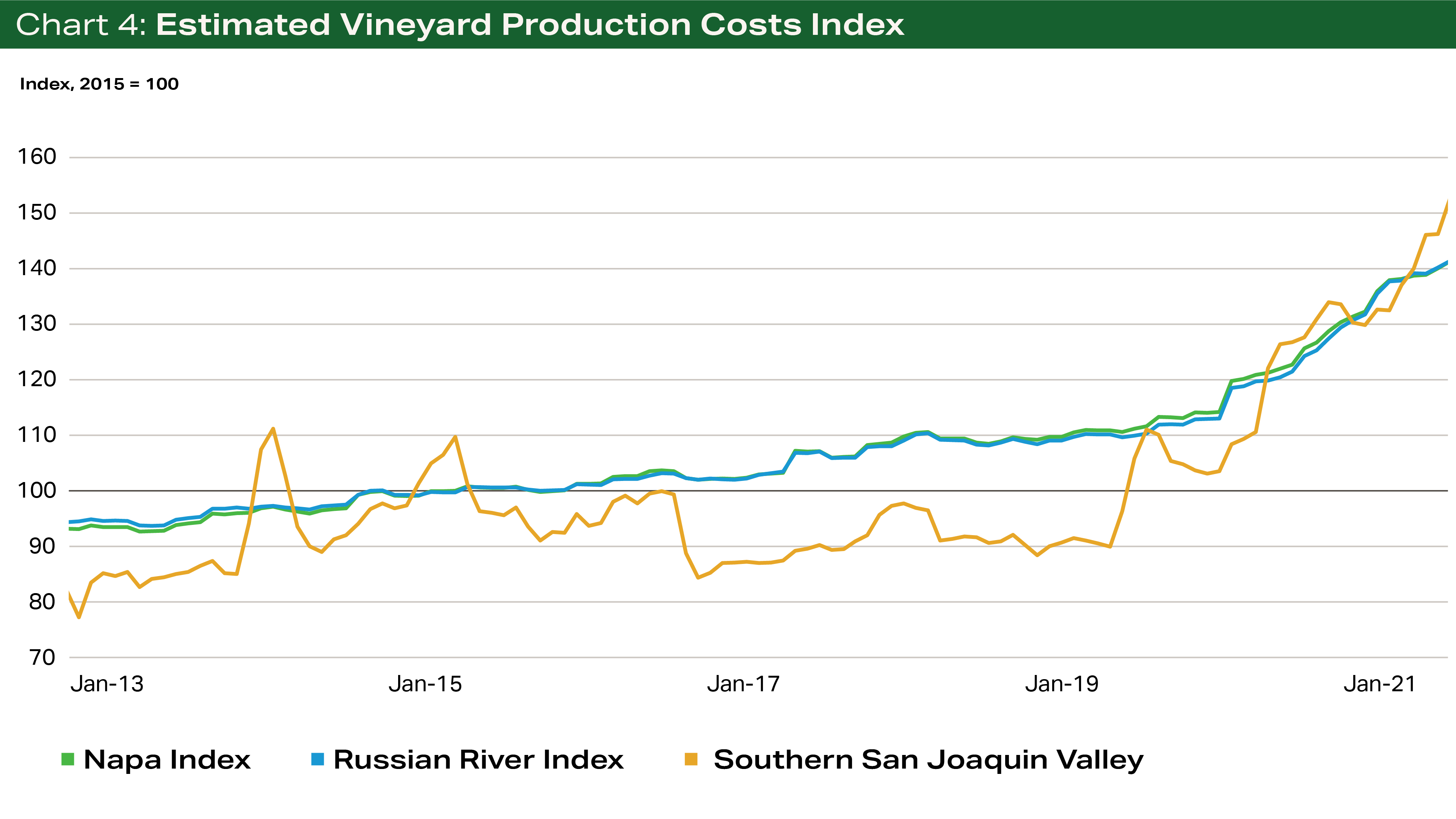 Terrain | Wine Sales Remain Steady Amid Tight Profitability