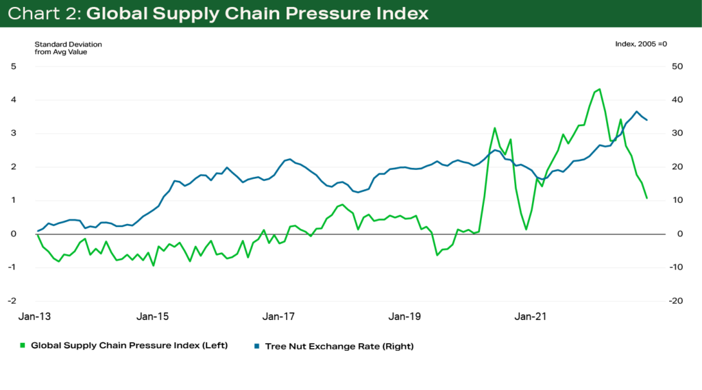 Terrain | Almond Profitability Shelled in 2022