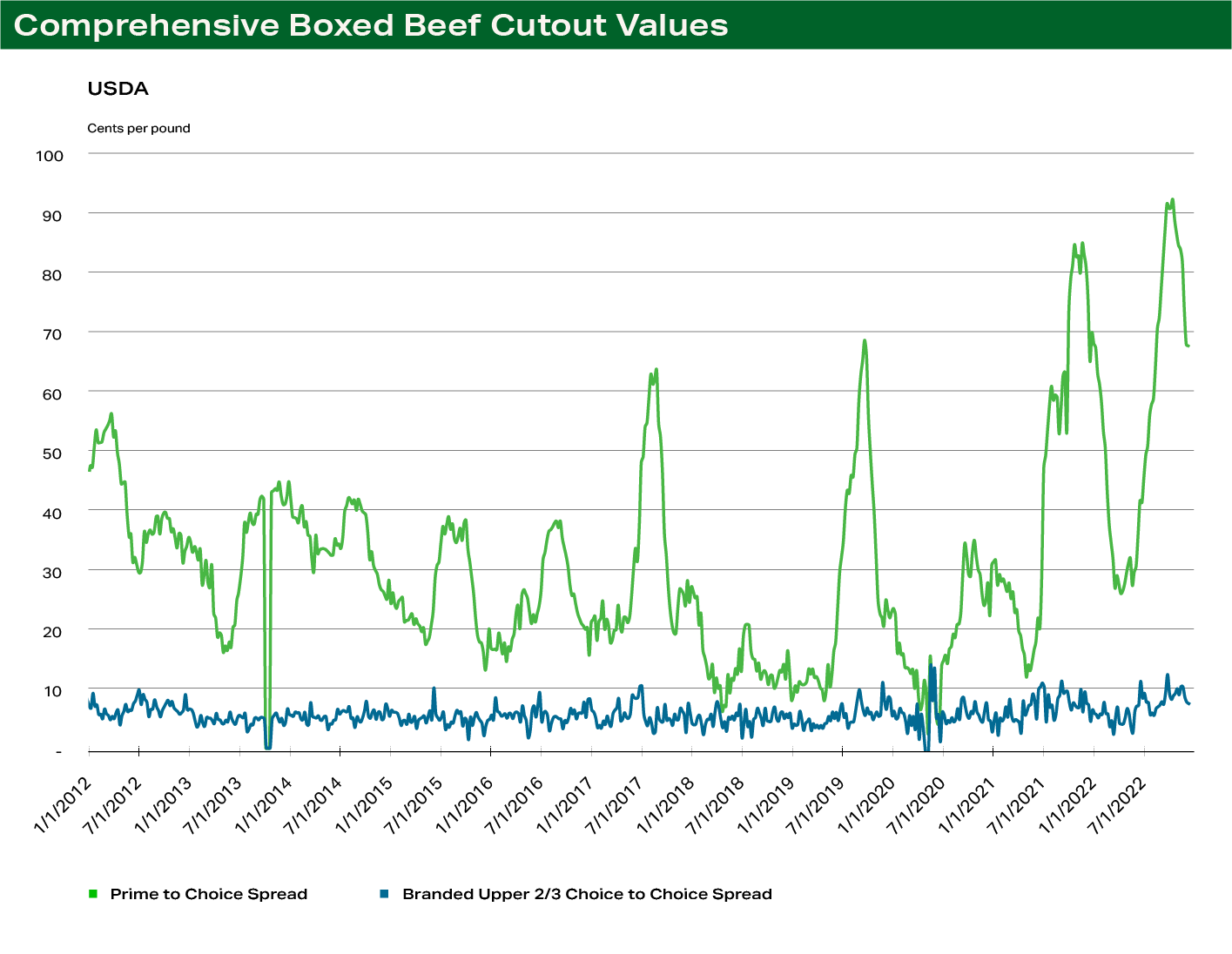 Terrain | Rebuilding the Beef Supply Chain After the Drought