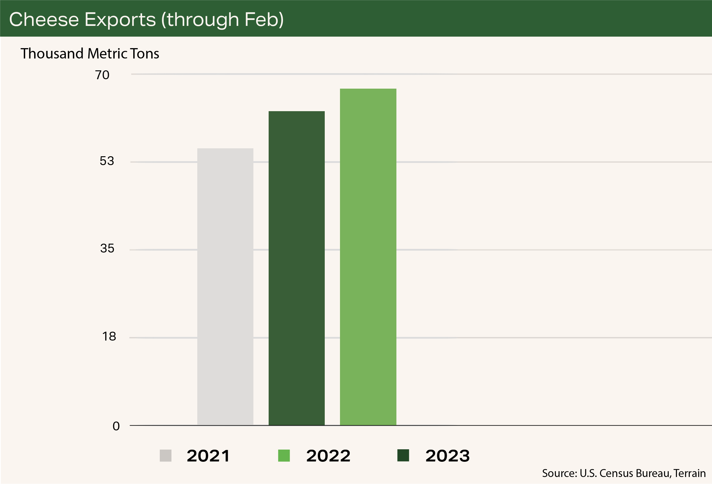 Terrain | Dairy Margins Still Under Pressure But With Upside Potential