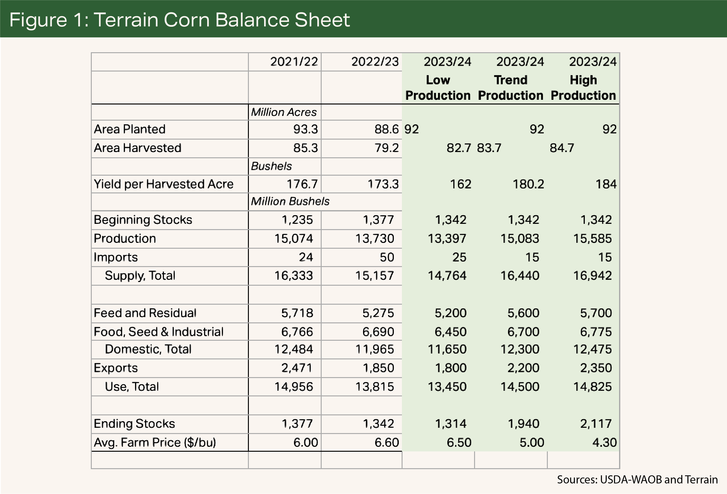 Terrain | Can Corn Do A 180?