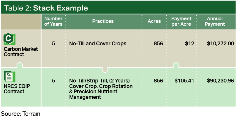 Terrain | Monetizing Conservation