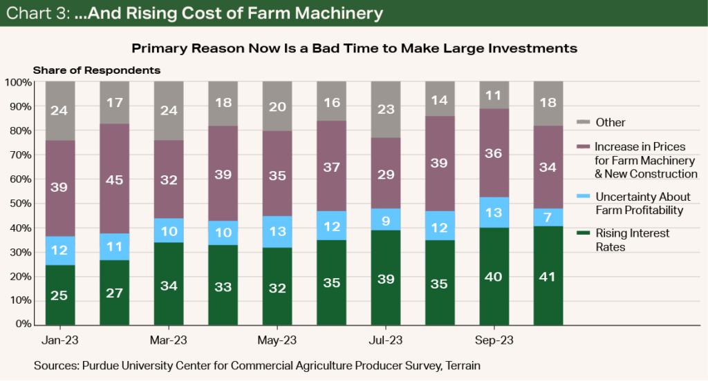 Terrain | The Curious Case of Farm Equipment Sales