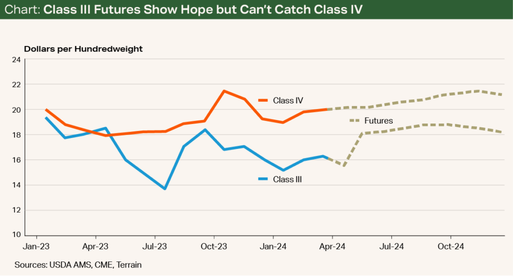 Terrain | Look for Those Opportunities to Lock In Prices